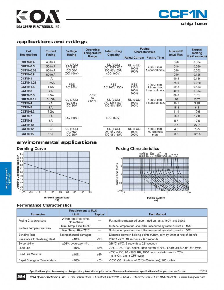 KOA CCF fuse datasheet page 2