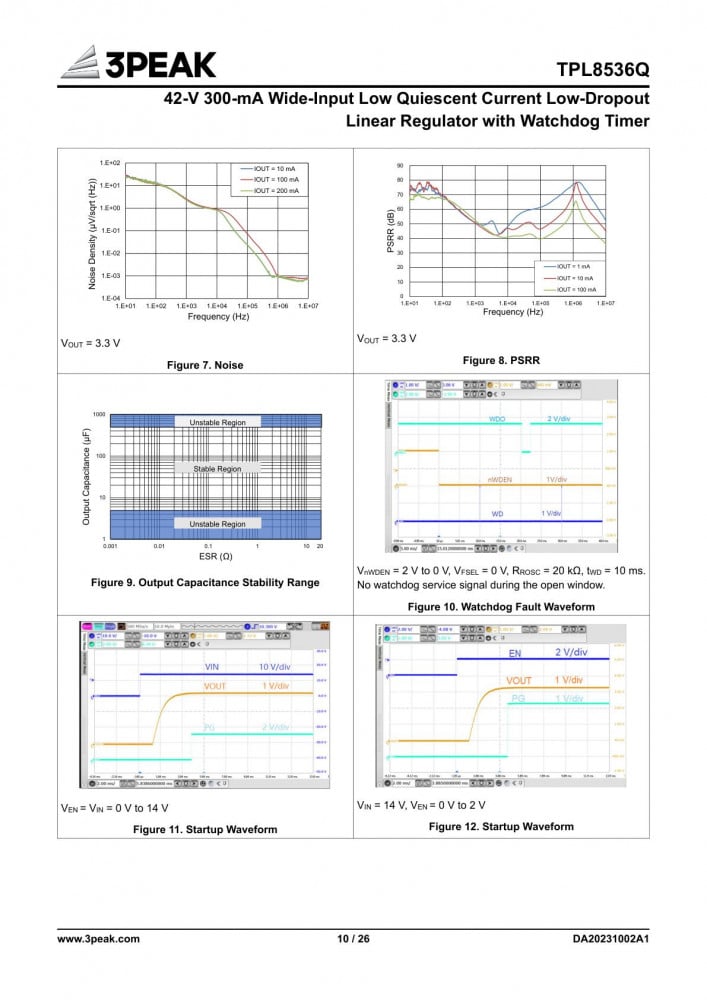 TPL853650Q-TSBR-S datasheet page 10