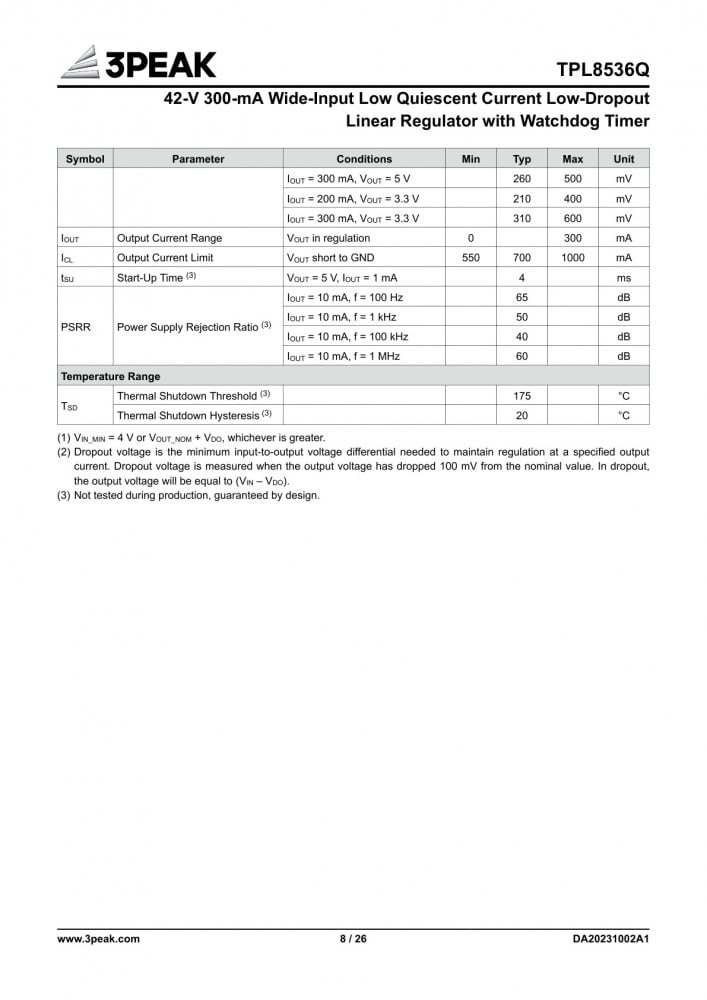 TPL853650Q-TSBR-S datasheet page 8