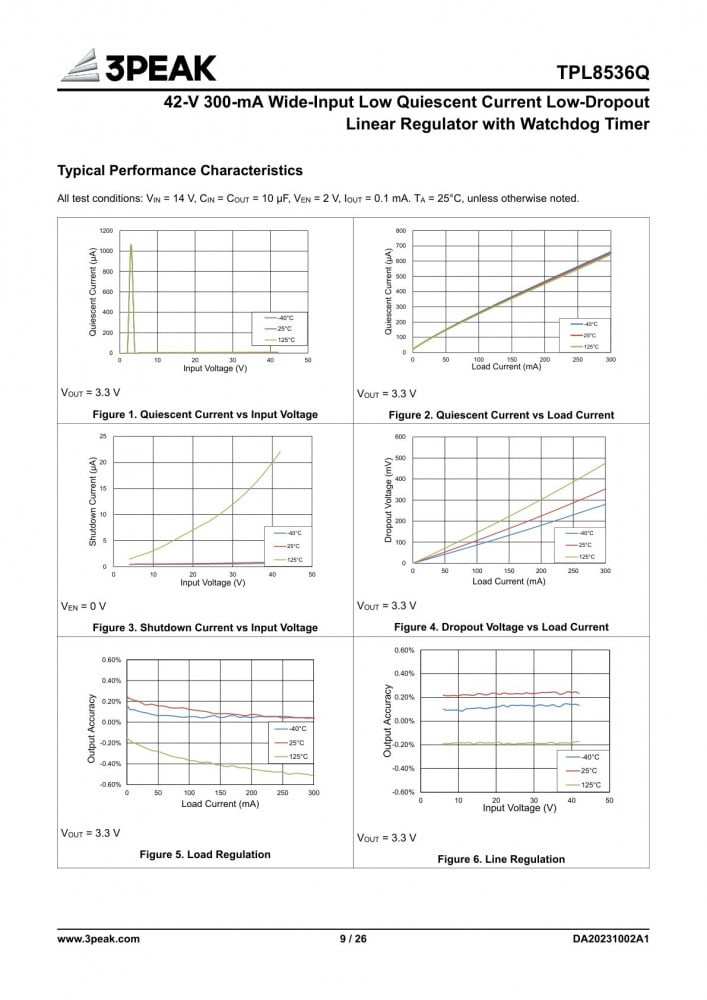 TPL853650Q-TSBR-S datasheet page 9