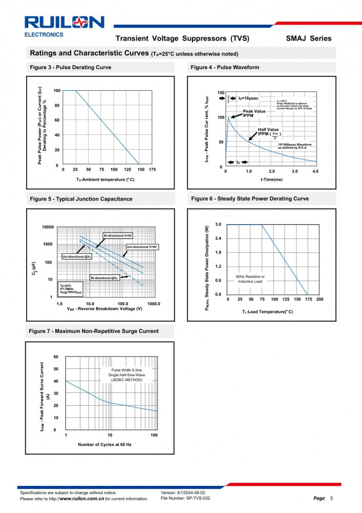 SMAJ series datasheet page 5
