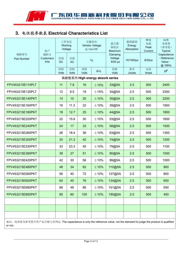 FPV453215E Series approval sheet page 5