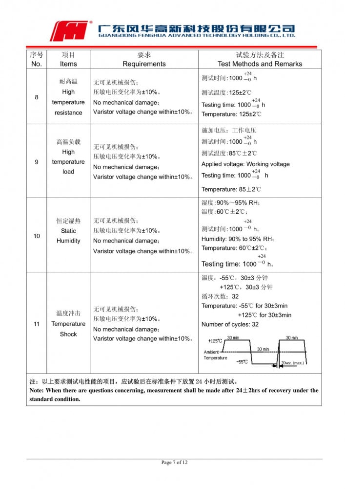 FPV453215E Series approval sheet page 8