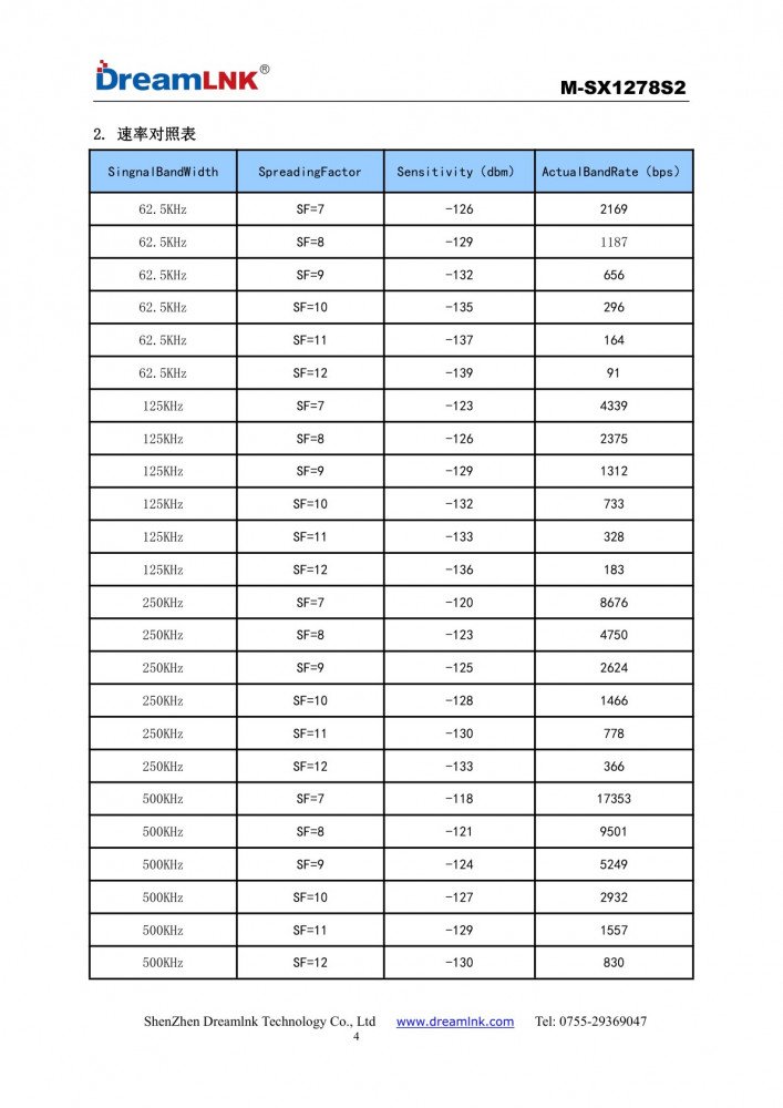 M-SX1278S2 datasheet page 4
