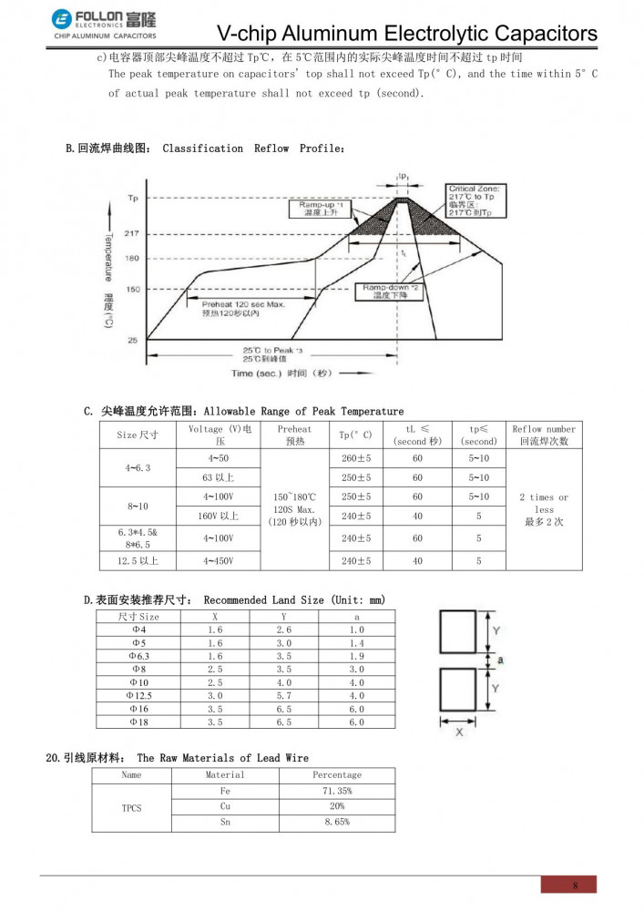 FOLLON VT capacitor approval document page 8