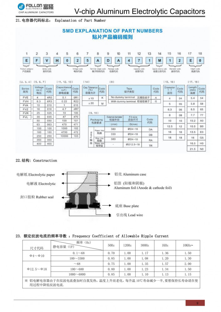 FOLLON VT capacitor approval document page 9