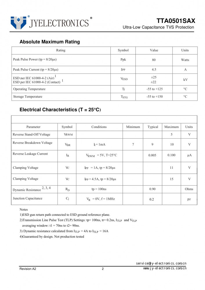 TTA0501SAX datasheet page 2