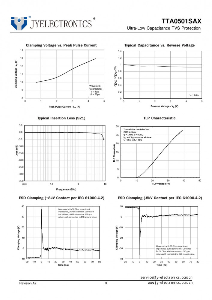 TTA0501SAX datasheet page 3