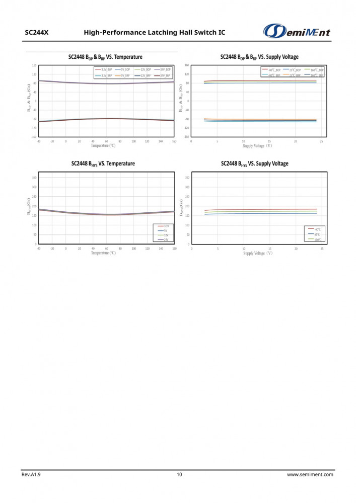 SC2443 datasheet page 10