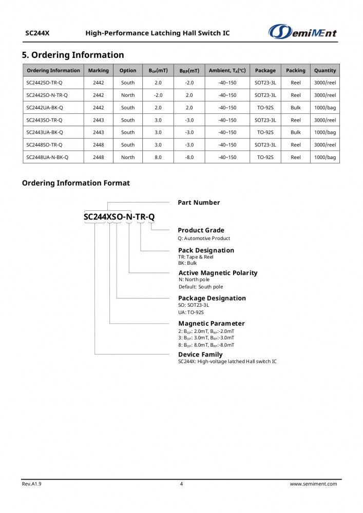 SC2443 datasheet page 4