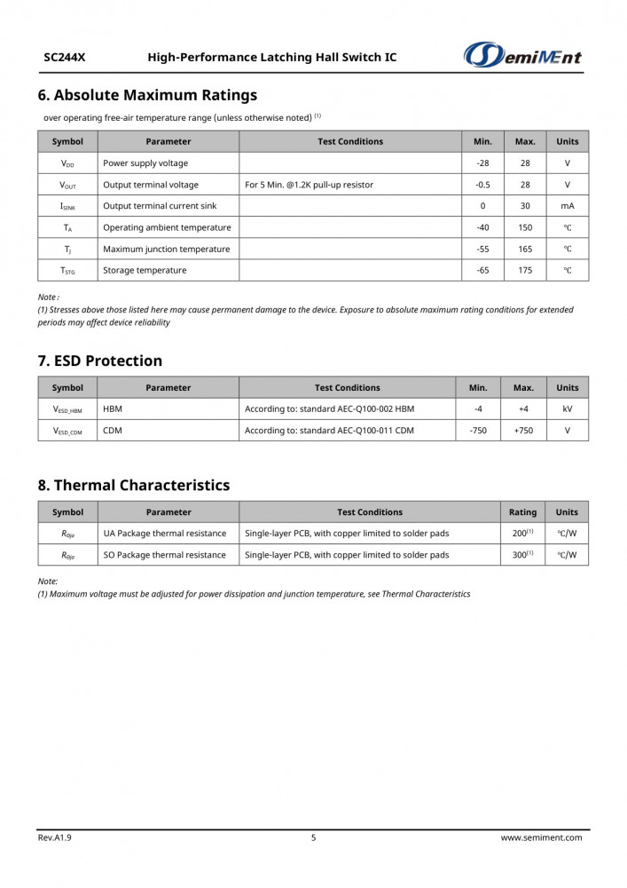 SC2443 datasheet page 5