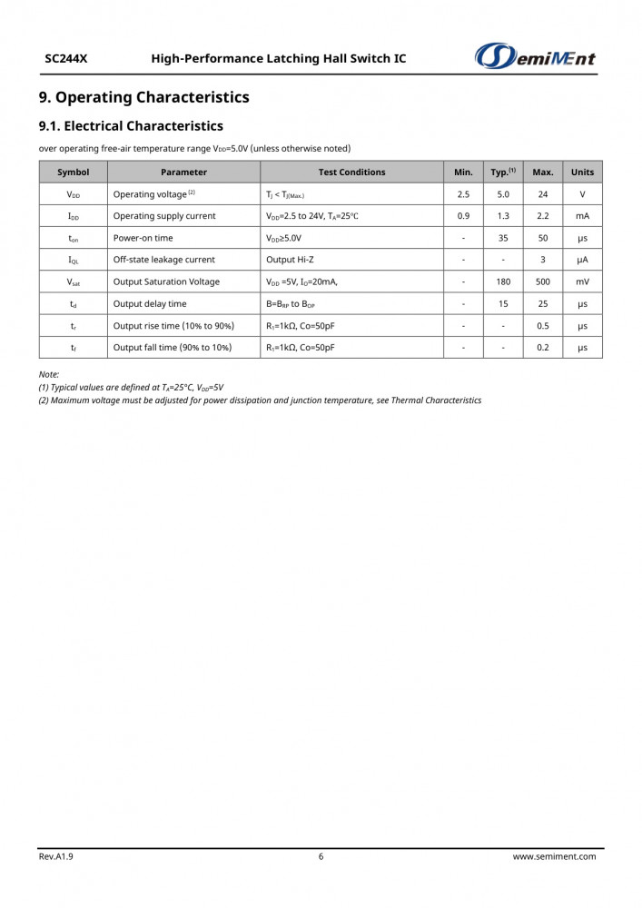 SC2443 datasheet page 6