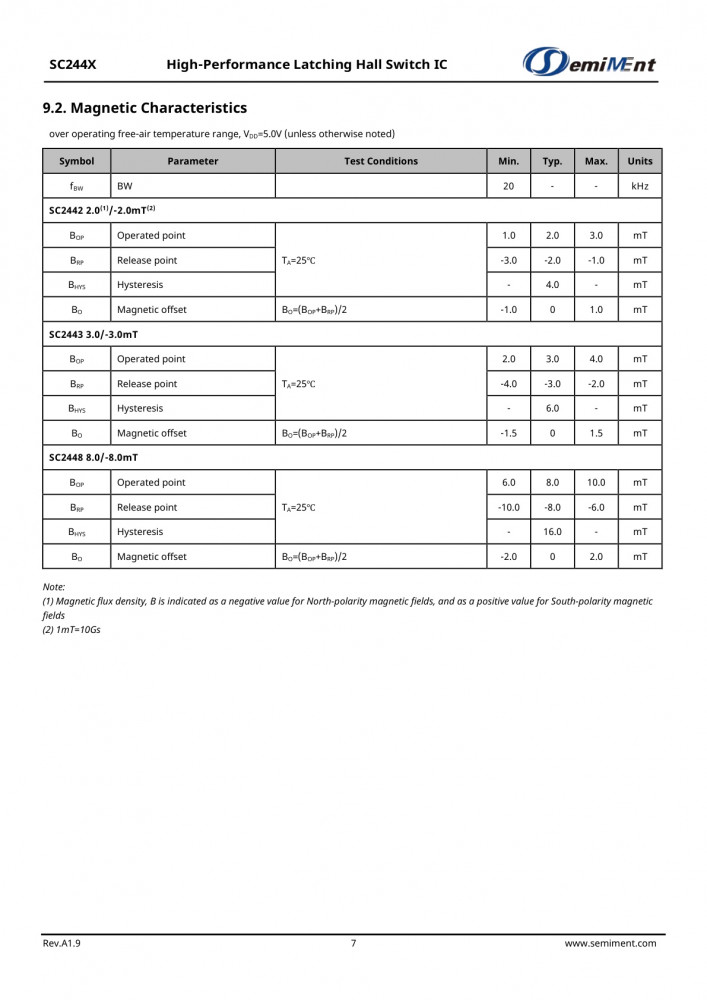 SC2443 datasheet page 7
