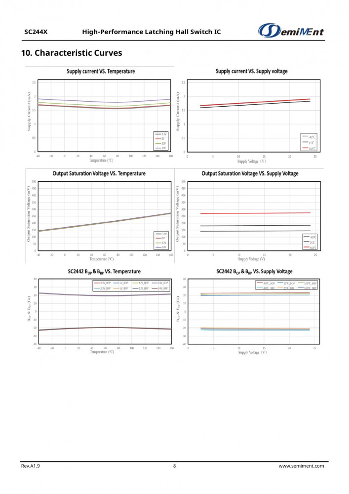 SC2443 datasheet page 8