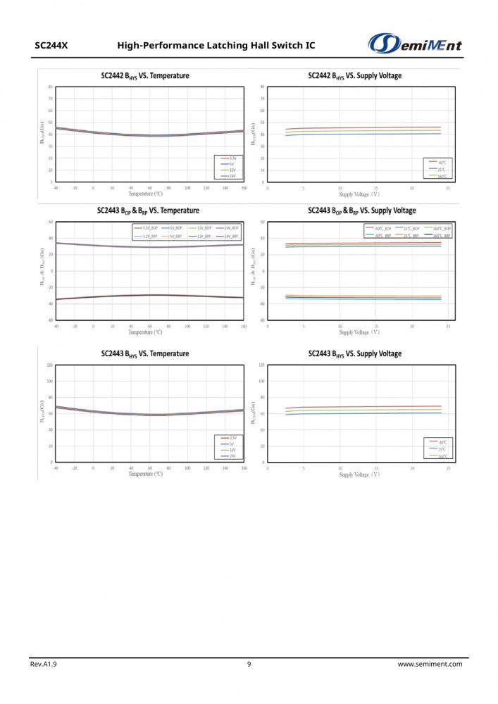 SC2443 datasheet page 9