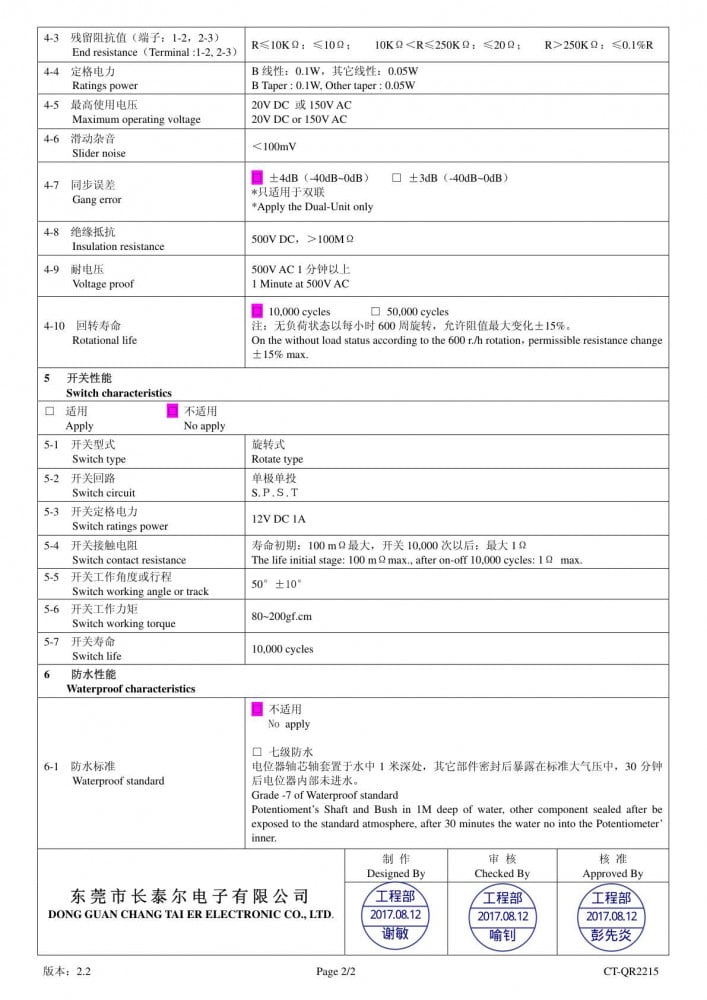 CTR potentiometer specification page 2