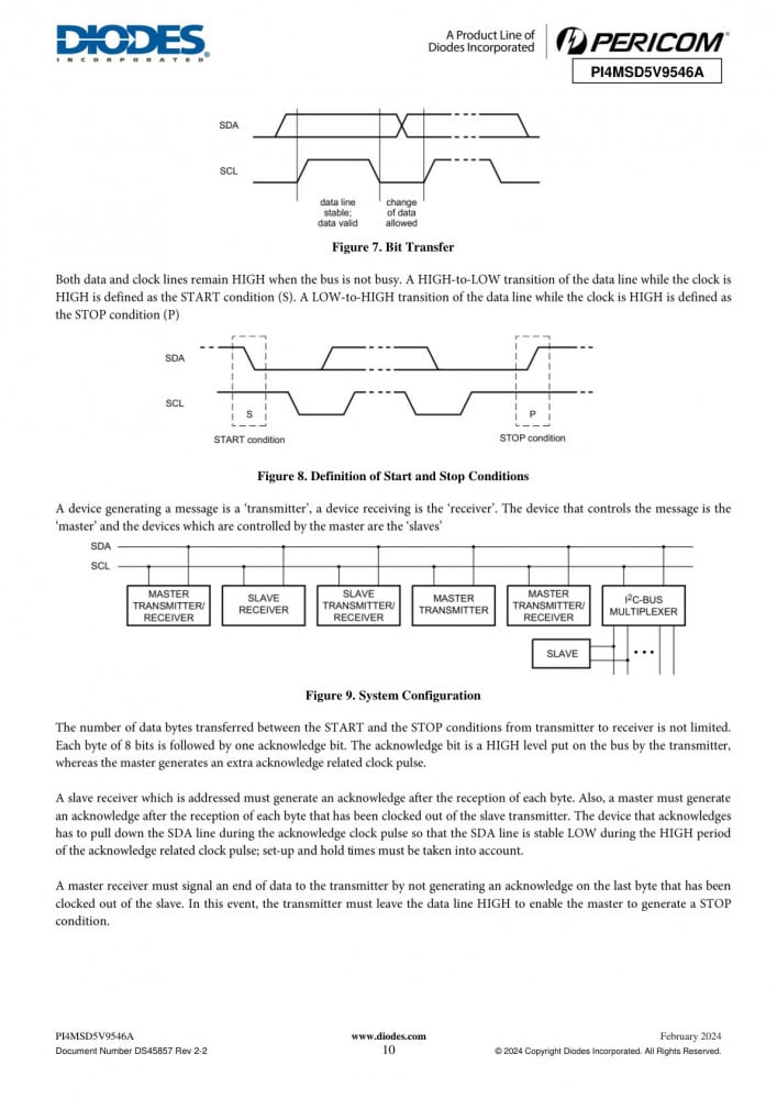 PI4MSD5V9546ALEX datasheet page 10