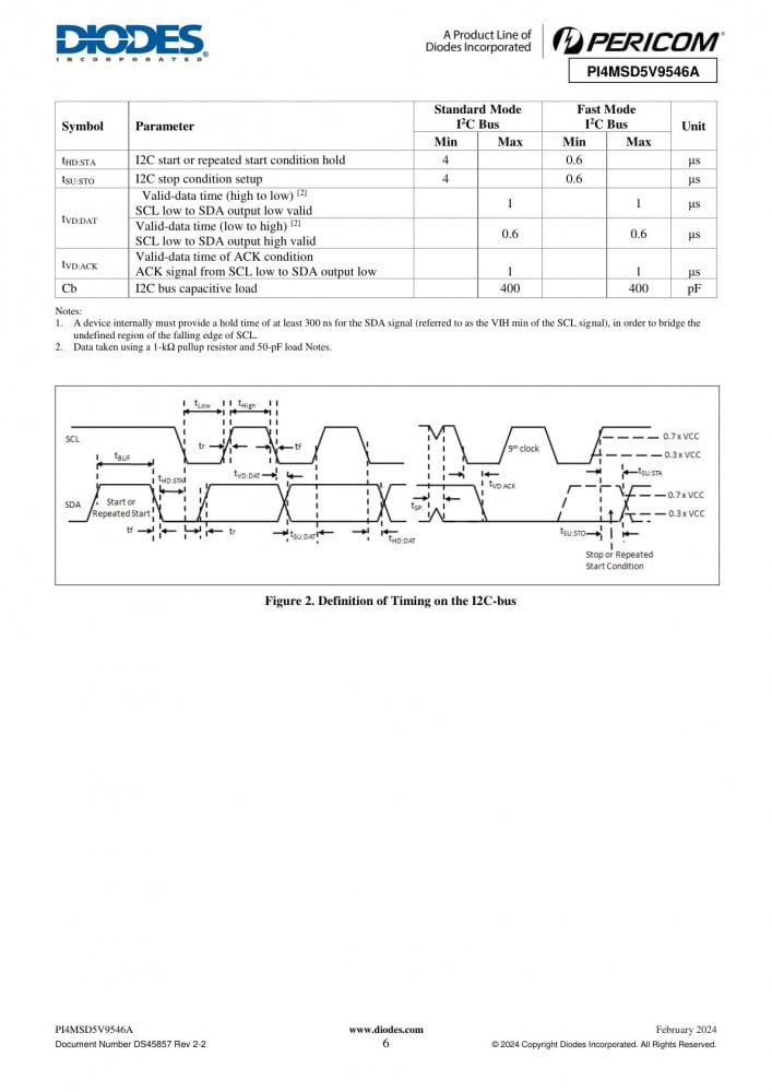 PI4MSD5V9546ALEX datasheet page 6