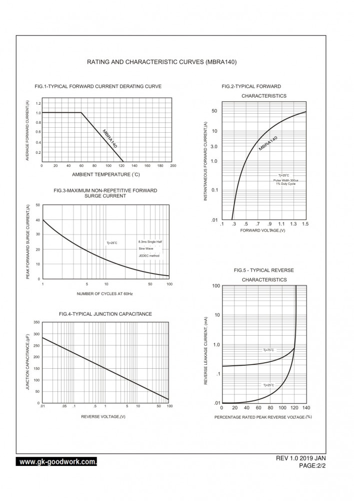 MBRA140-GK datasheet page 2