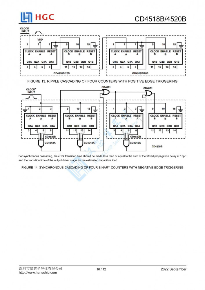 CD4520BDRG technical document page 10