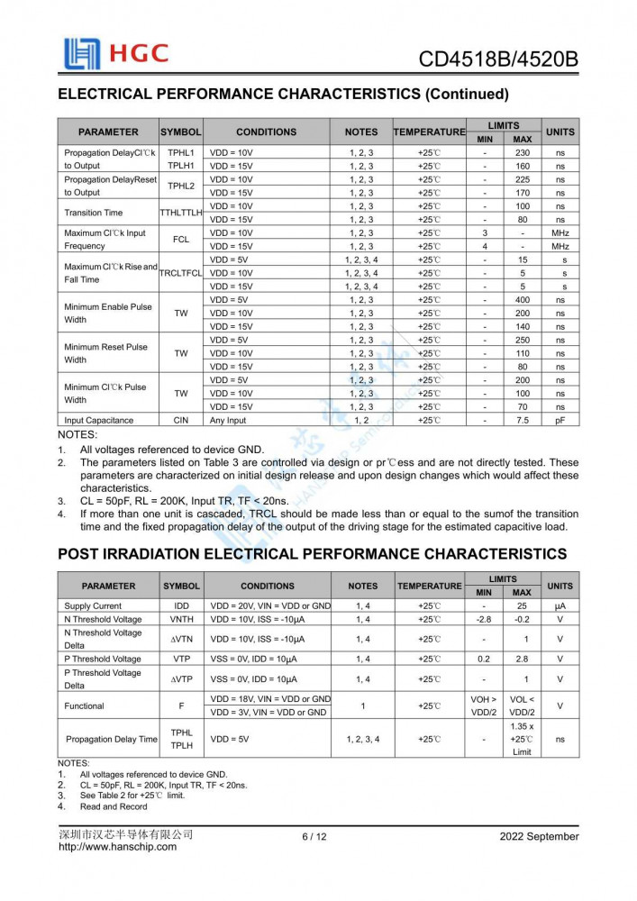 CD4520BDRG technical document page 6