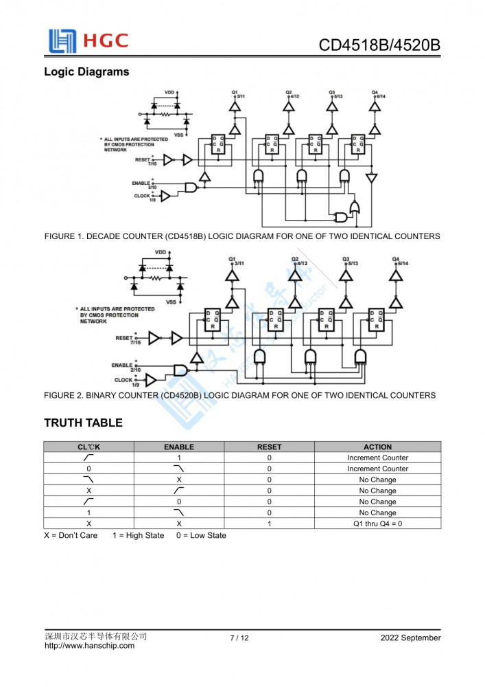 CD4520BDRG technical document page 7