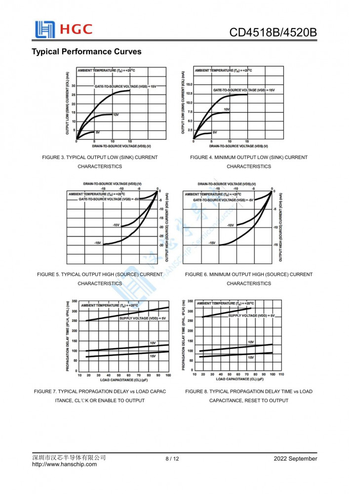 CD4520BDRG technical document page 8