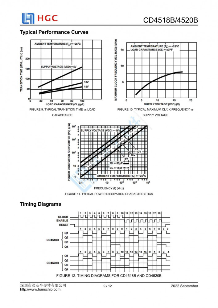 CD4520BDRG technical document page 9