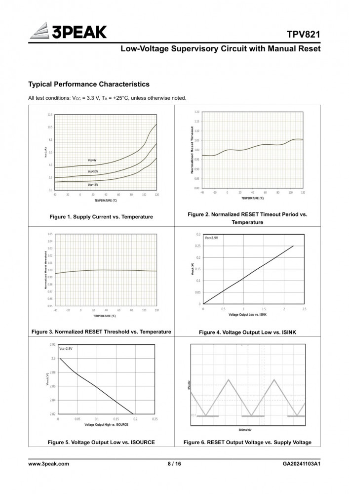 TPV821 datasheet page 8