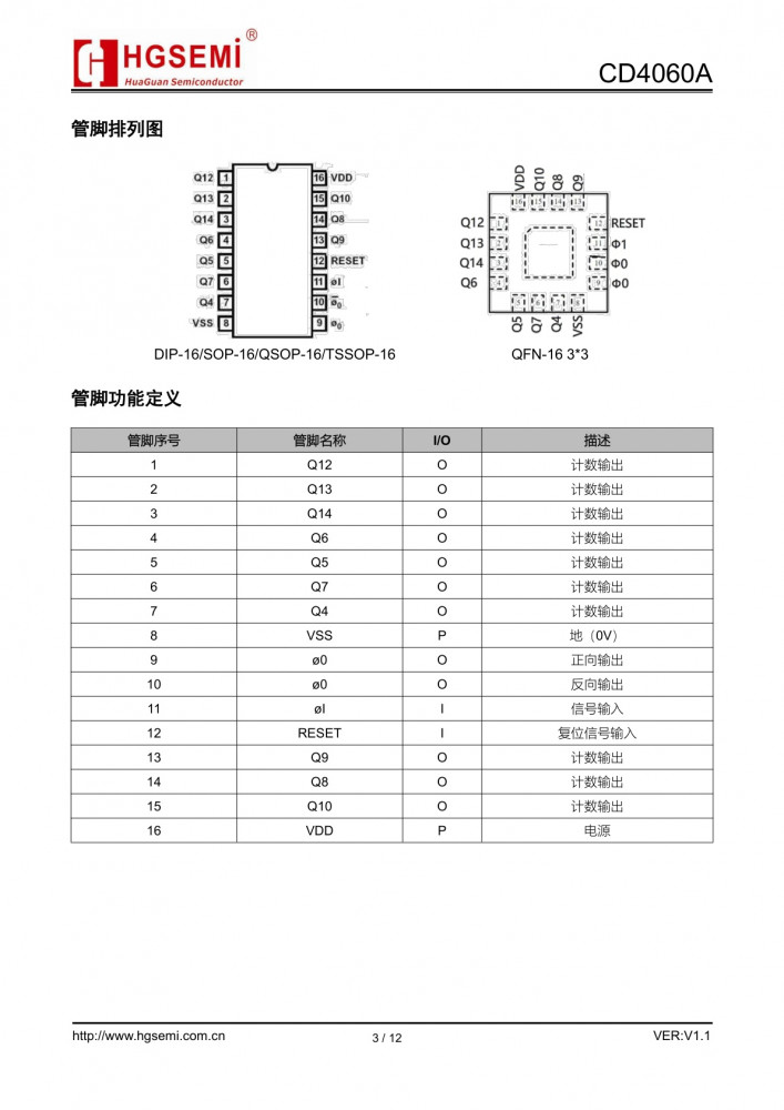 CD4060AMS/TR datasheet page 3