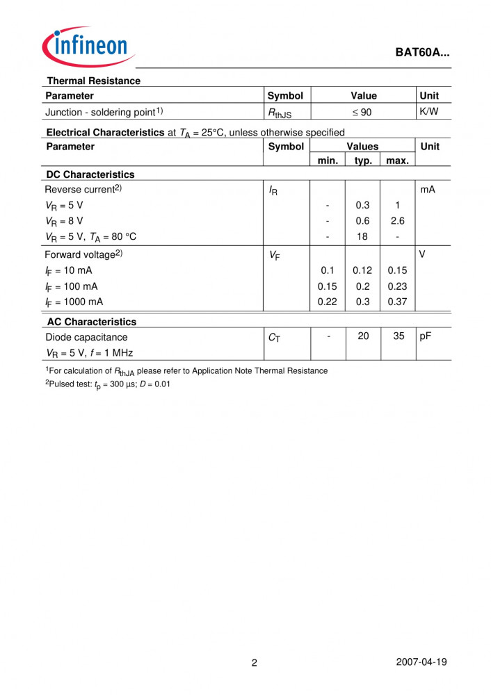 BAT60A technical document page 2