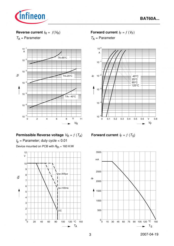 BAT60A technical document page 3