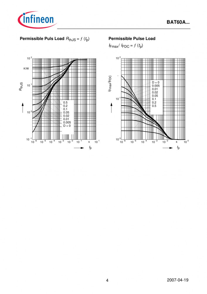 BAT60A technical document page 4