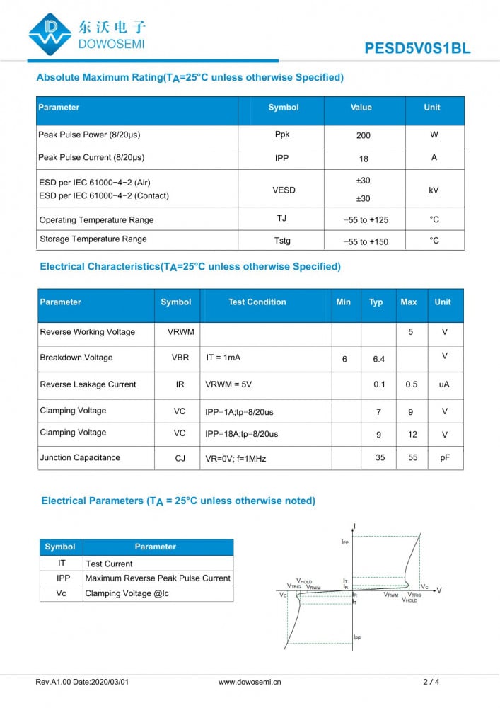 PESD5V0S1BL datasheet page 2