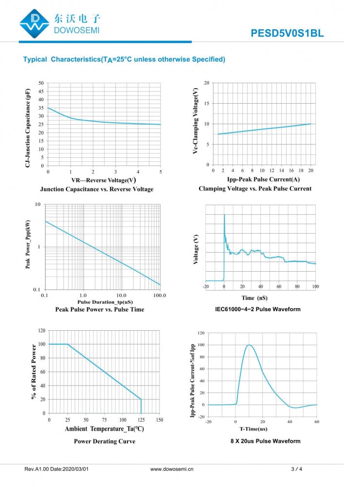 PESD5V0S1BL datasheet page 3