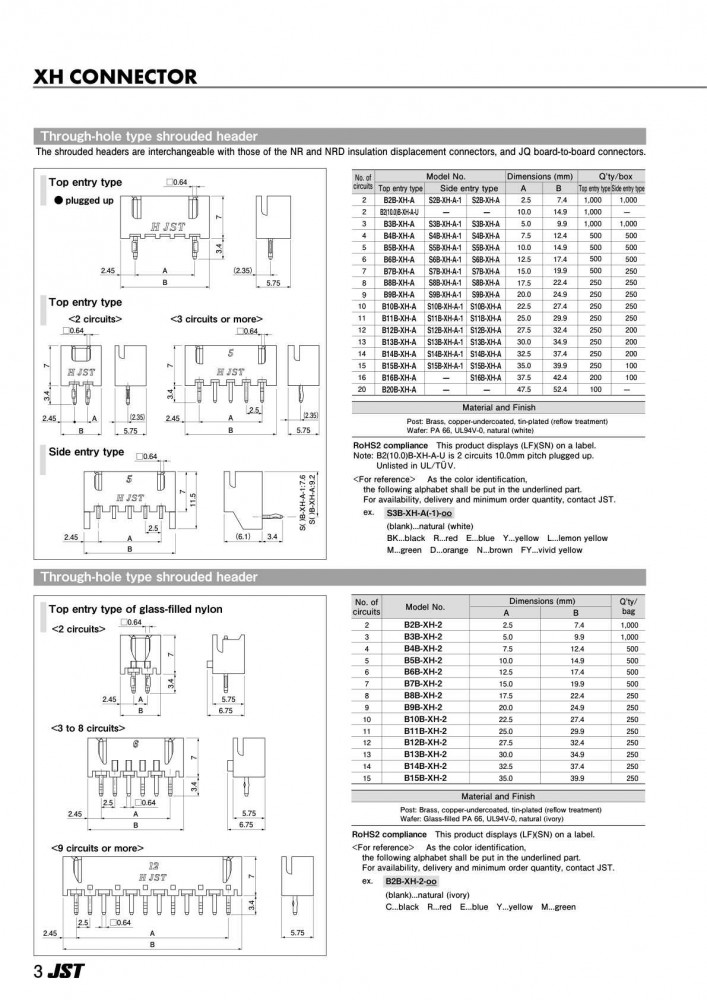 Product document page 3