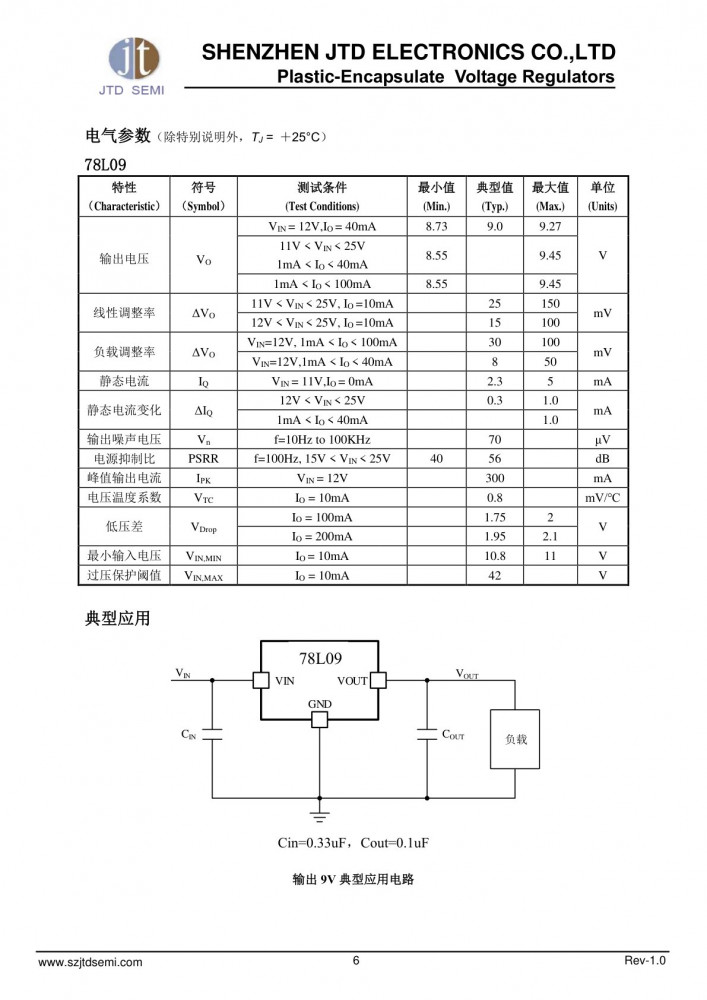 JTD78L05CA datasheet page 6