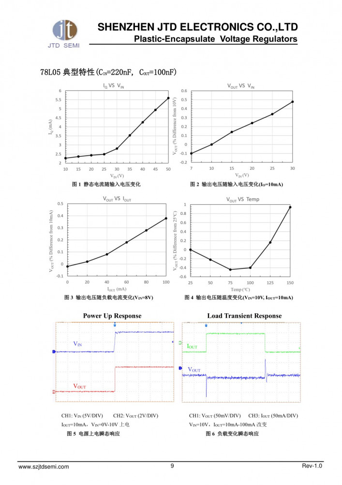 JTD78L05CA datasheet page 9