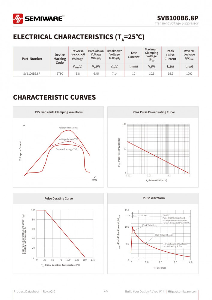 SVB100B6.8P datasheet page 2