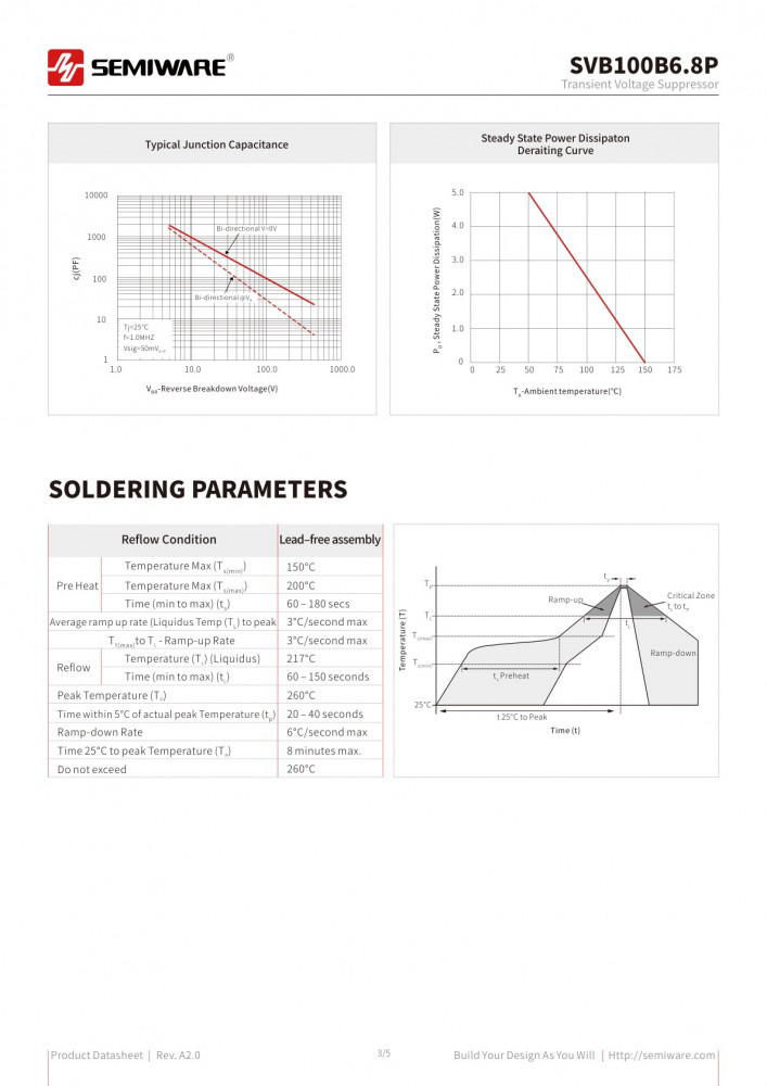 SVB100B6.8P datasheet page 3