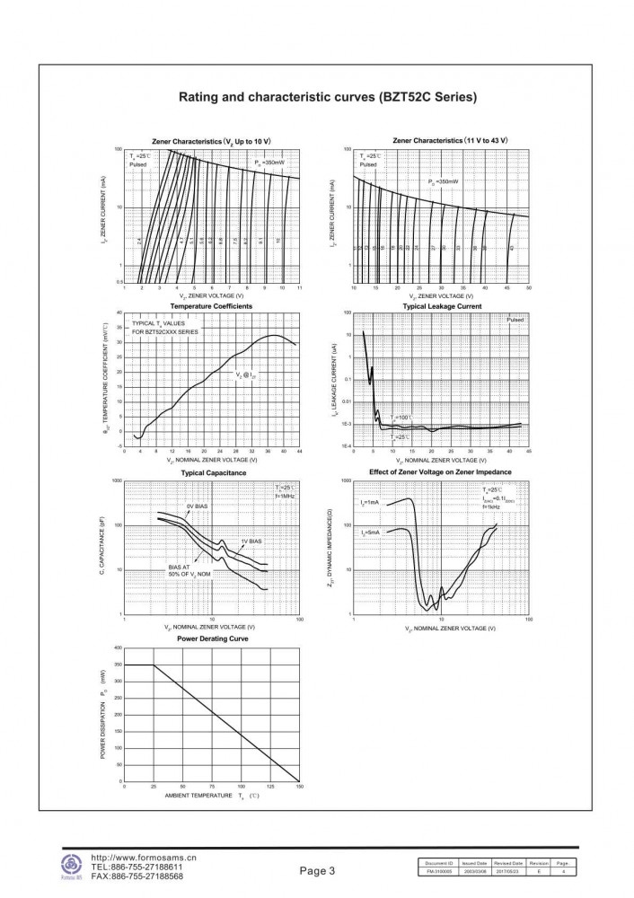 BZT52C series datasheet page 3