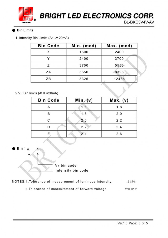 BL-BKC3V4V-AV datasheet page 3