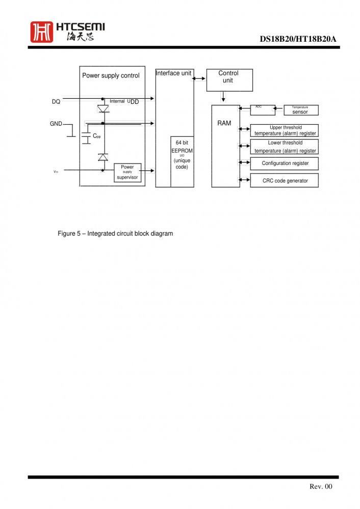 HT18B20ATZ datasheet page 3