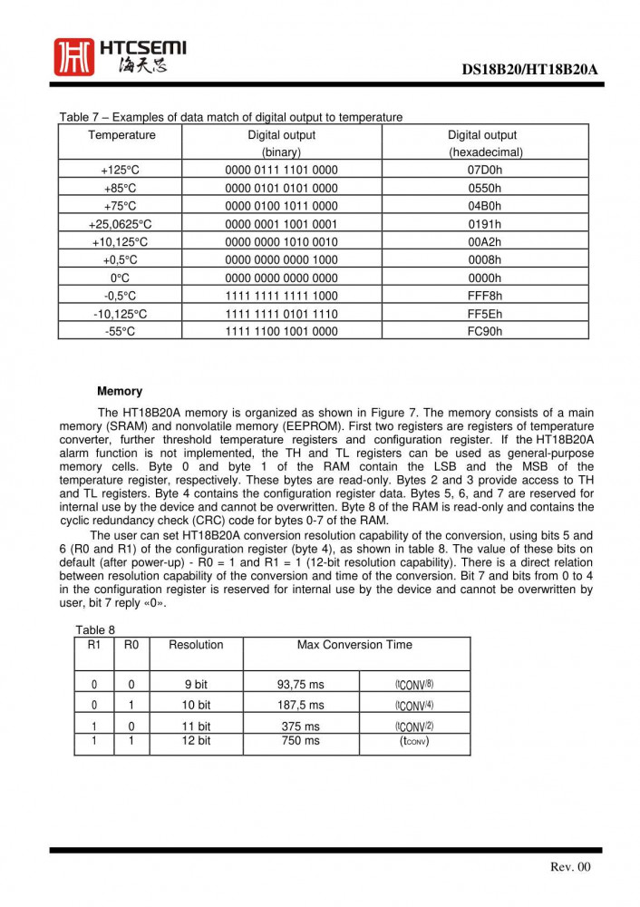 HT18B20ATZ datasheet page 8