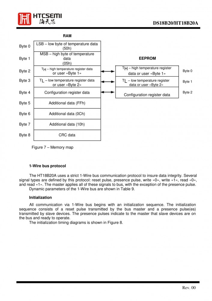 HT18B20ATZ datasheet page 9