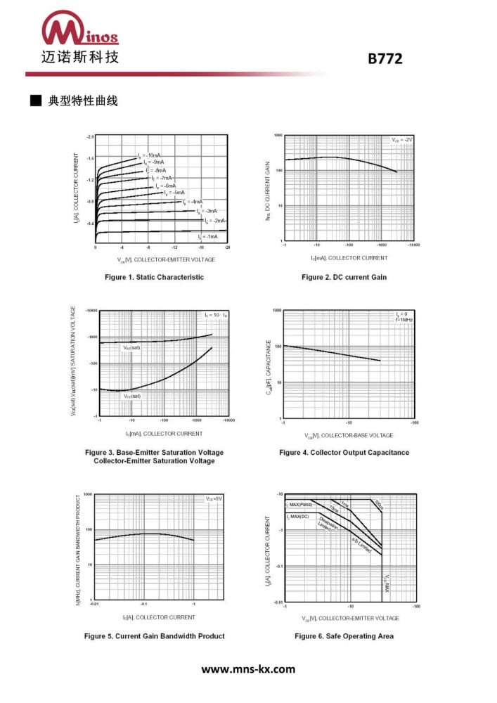 Minos B772 datasheet page 2