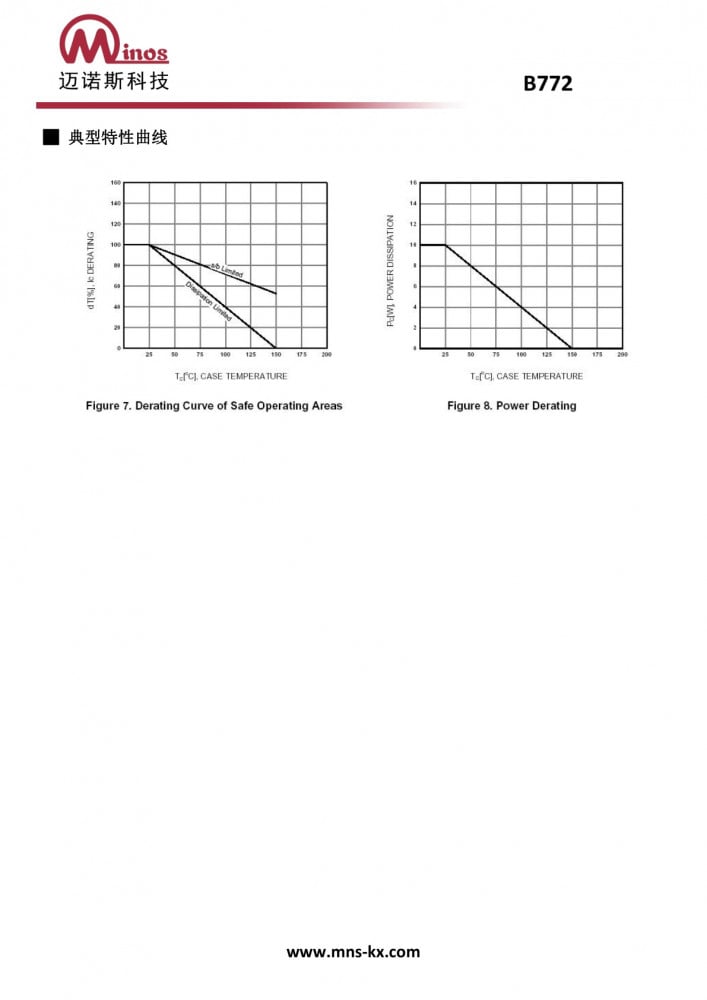 Minos B772 datasheet page 3