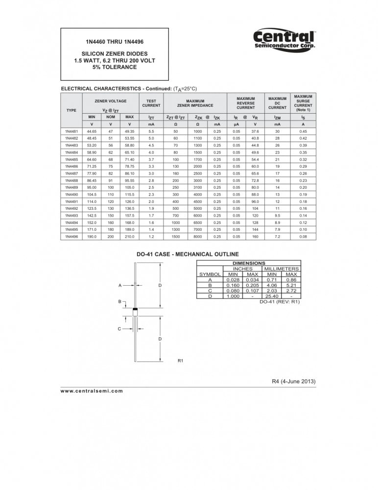Central 1N4480 series datasheet page 2