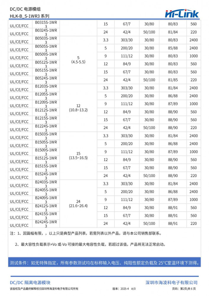 B0505S-1WR3 datasheet page 2