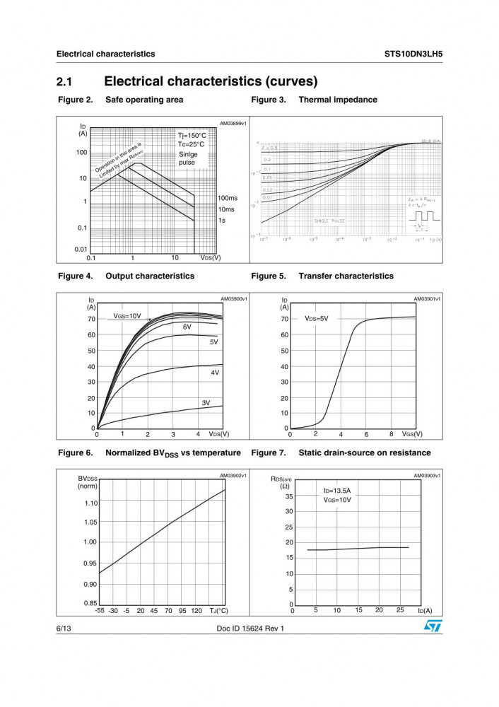 STS10DN3LH5 datasheet page 6